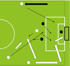 ⚽Wingers Unchained: 6 Soccer Coaching Drills to Play Two Wingers