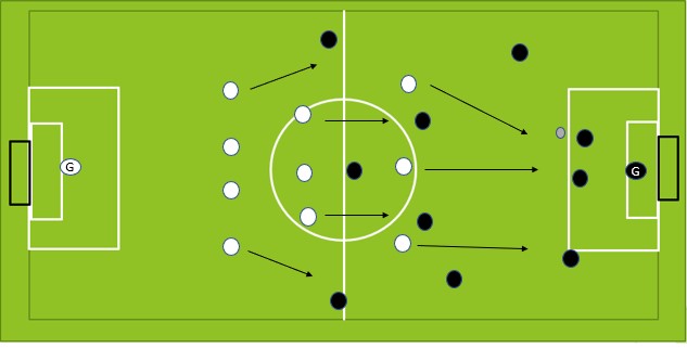 3 Soccer Defensive Drills to Maintain Your Clean Sheet