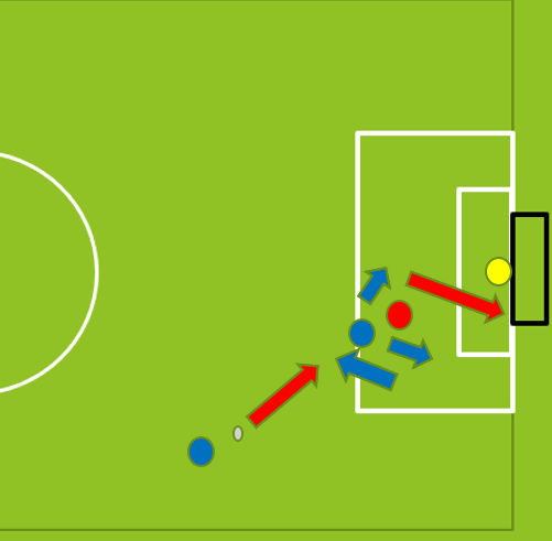 3 Simple Futsal Drills for Indoor Soccer