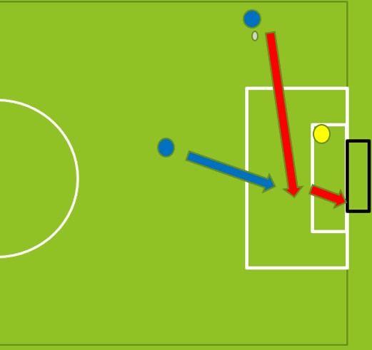 Shoot with Both Feet: Soccer Shooting Drills for Two Footed Players