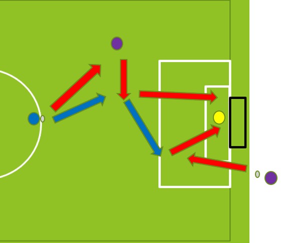 Shoot with Both Feet: Soccer Shooting Drills for Two Footed Players