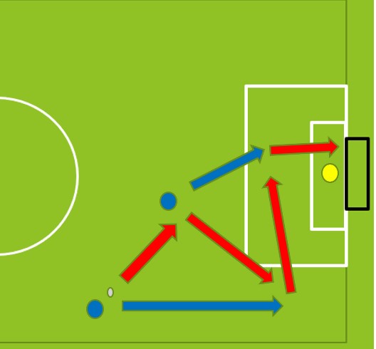 Shoot with Both Feet: Soccer Shooting Drills for Two Footed Players