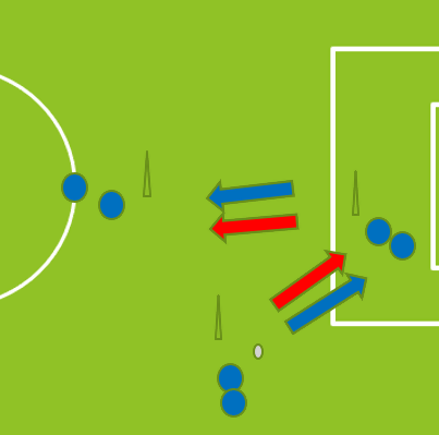 4 Soccer Training Drills to Promote Team Work And Play Like Barcelona ...
