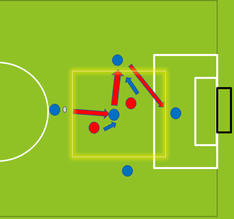 5 Soccer Rondo Drills Professional Coaches Swear By