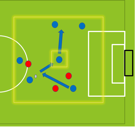 5 Soccer Rondo Drills Professional Coaches Swear By