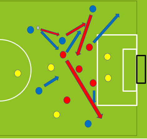 5 Soccer Rondo Drills Professional Coaches Swear By