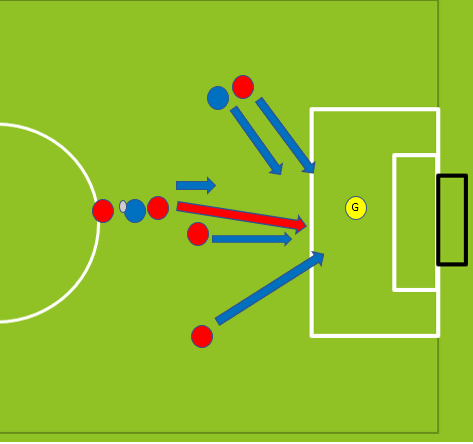 3 Soccer Tactics to Send Long Ball Teams Packing in 2021