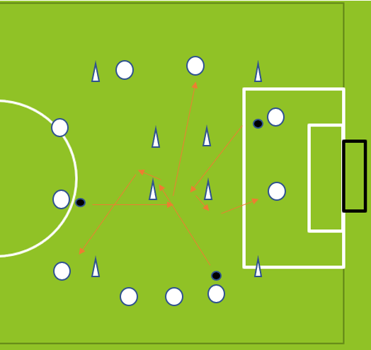3 Soccer Dribble and Turn Drills to Leave the Defender on his knees ...