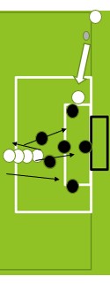 Basic Soccer Drills: Practice Soccer Set Piece Formations