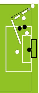 Basic Soccer Drills: Practice Soccer Set Piece Formations