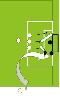 Basic Soccer Drills: Practice Soccer Set Piece Formations