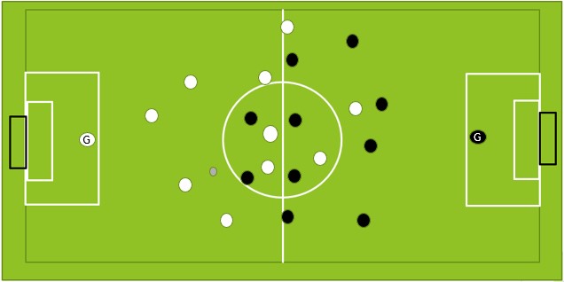 Wings of Fire: What You Don't Know About Being a Winger in Soccer