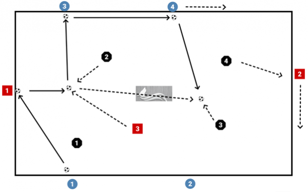 u12 Soccer Drills to take your Passing and Possession to the Next Level