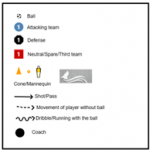 u12 Soccer Shooting Drills to Help Score Goals like the next Pele - Abiprod