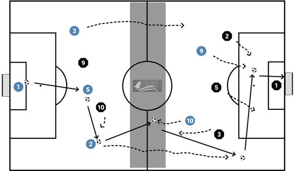 u12 Soccer Drills Spacing: How to Lose Your Marker
